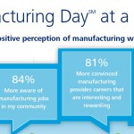 Manufacturing Day Helps Change Perception of Industry